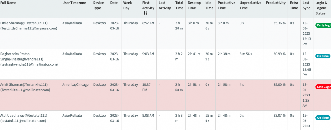 An Automated Daily Activity Report Software: An Inclusion