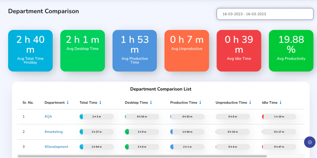 An Automated Daily Activity Report Software: An Inclusion An Automated Daily Activity Report Software: An Inclusion