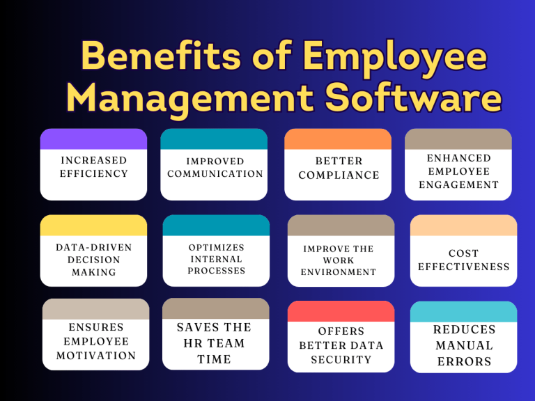 Employee Management System: A Complete Guide [Updated 2025]