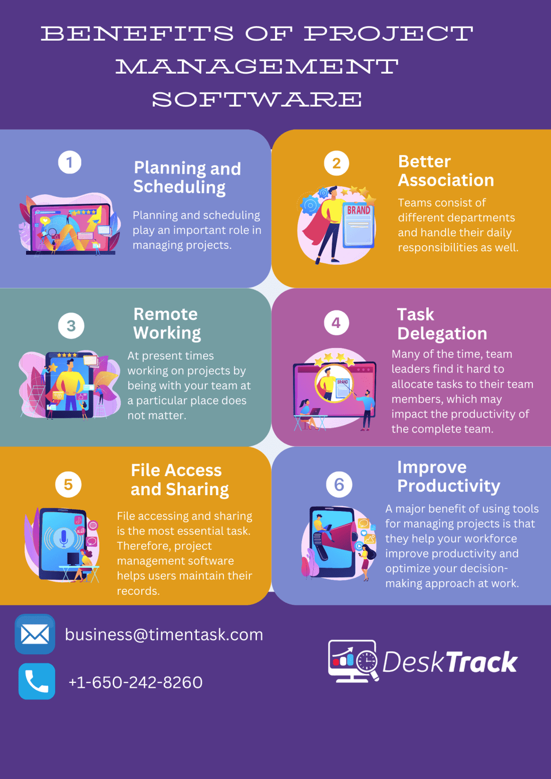 Project Management Software: A Complete Guide in 2025
