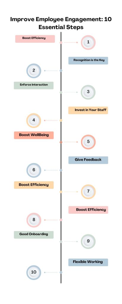 How to Improve Employee Engagement in 10 Essential Steps