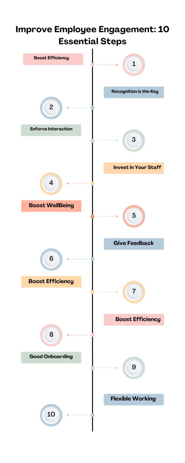 How to Improve Employee Engagement in 10 Essential Steps