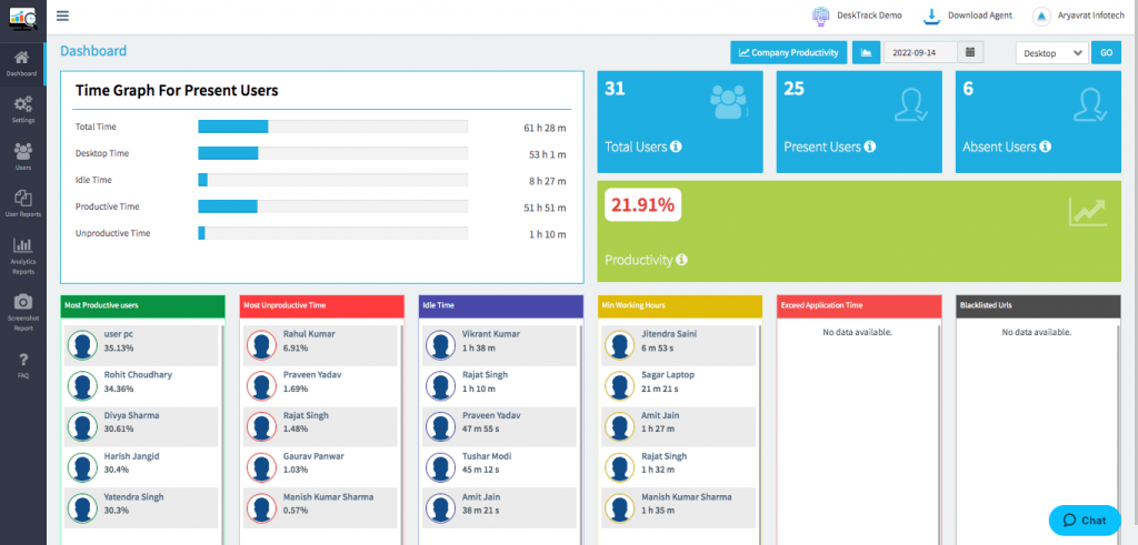 The Best Work Tracking Software for Analyzing Productivity