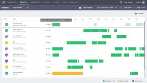 The Best Work Tracking Software for Analyzing Productivity