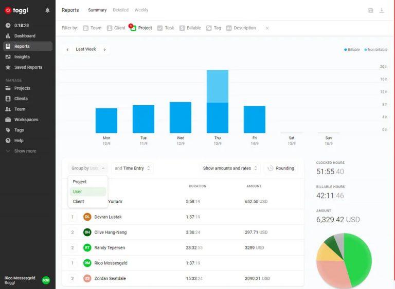 The Best Work Tracking Software for Analyzing Productivity