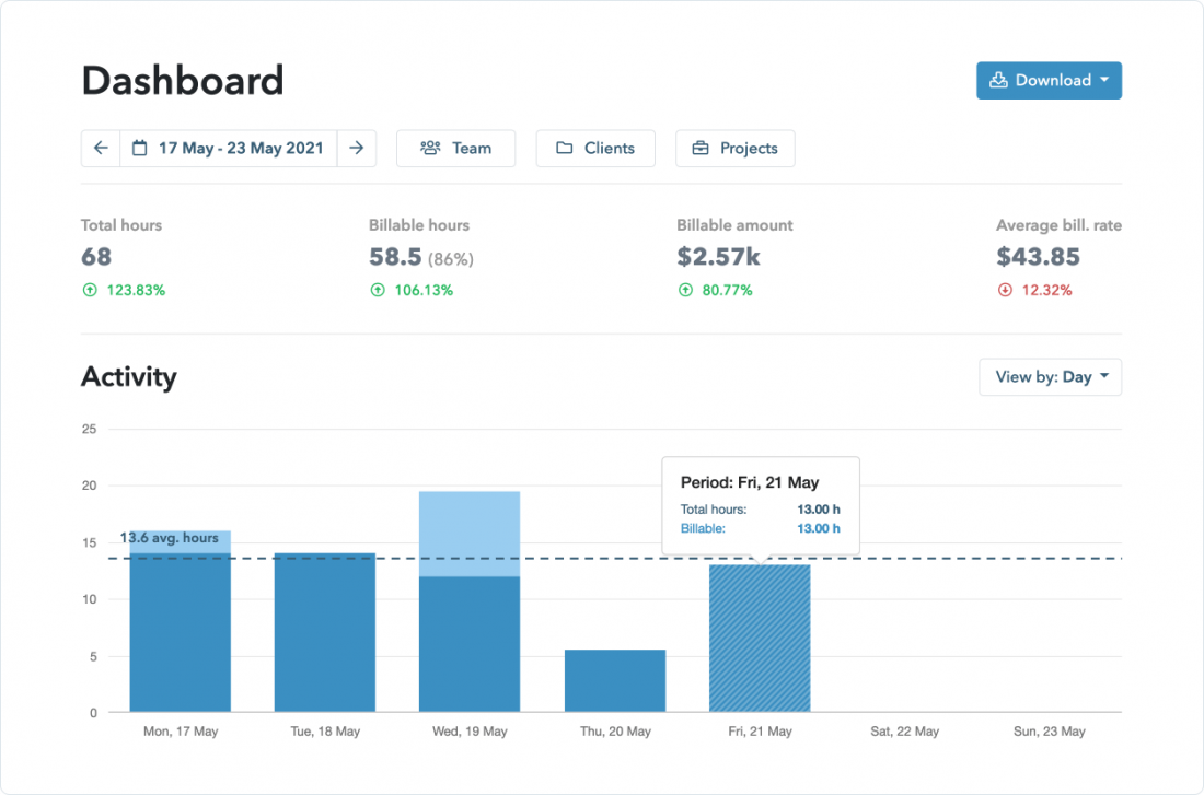 Important Time Tracking Software for Virtual Assistants in 2024