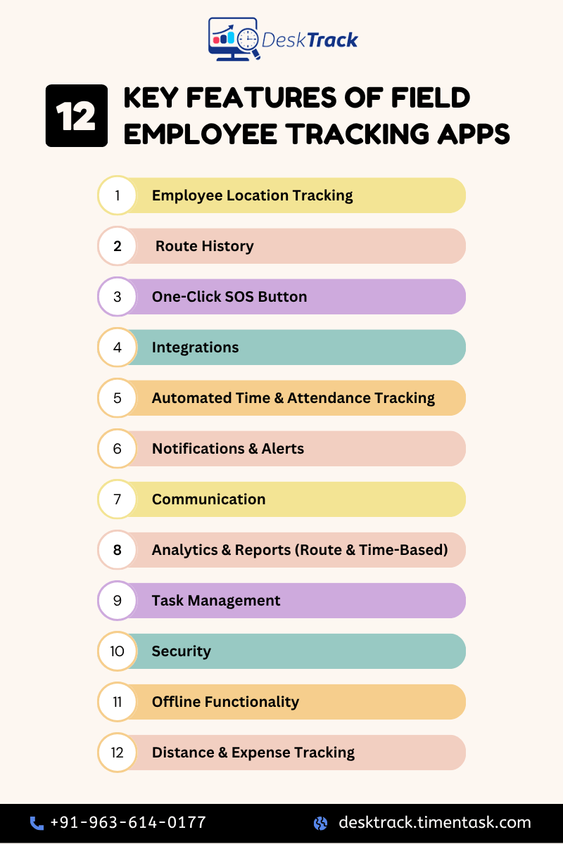 Your Complete Guide to Field Employee Tracking Apps for 2025 %