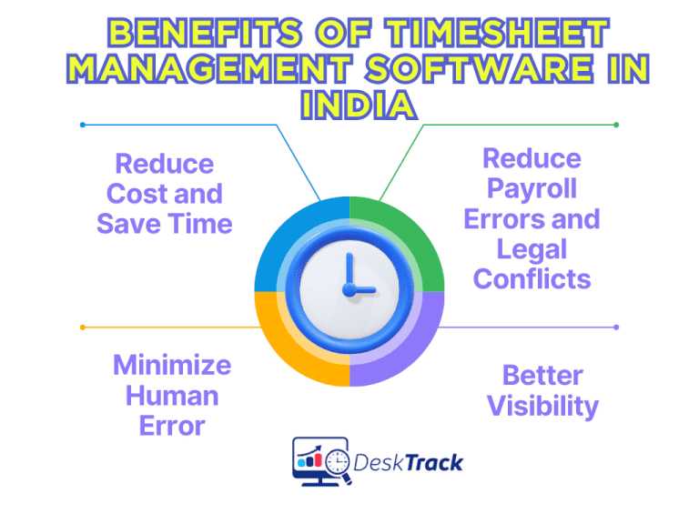 Timesheet Management Software : A Ultimate Guide for 2024