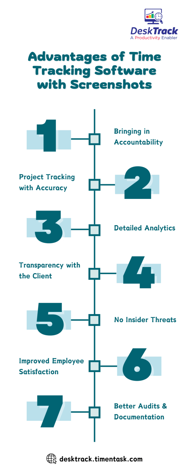Time Tracking Software with Screenshot: A Compressive Guide for 2025