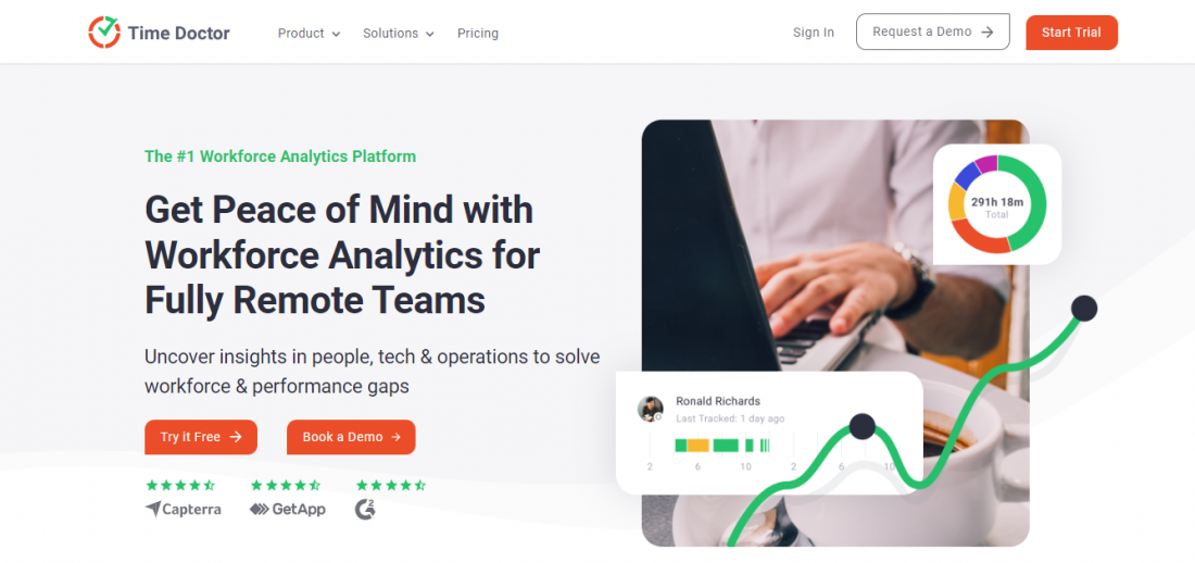Best WorkTime Employee Monitoring Softwares in 2025 - DeskTrack