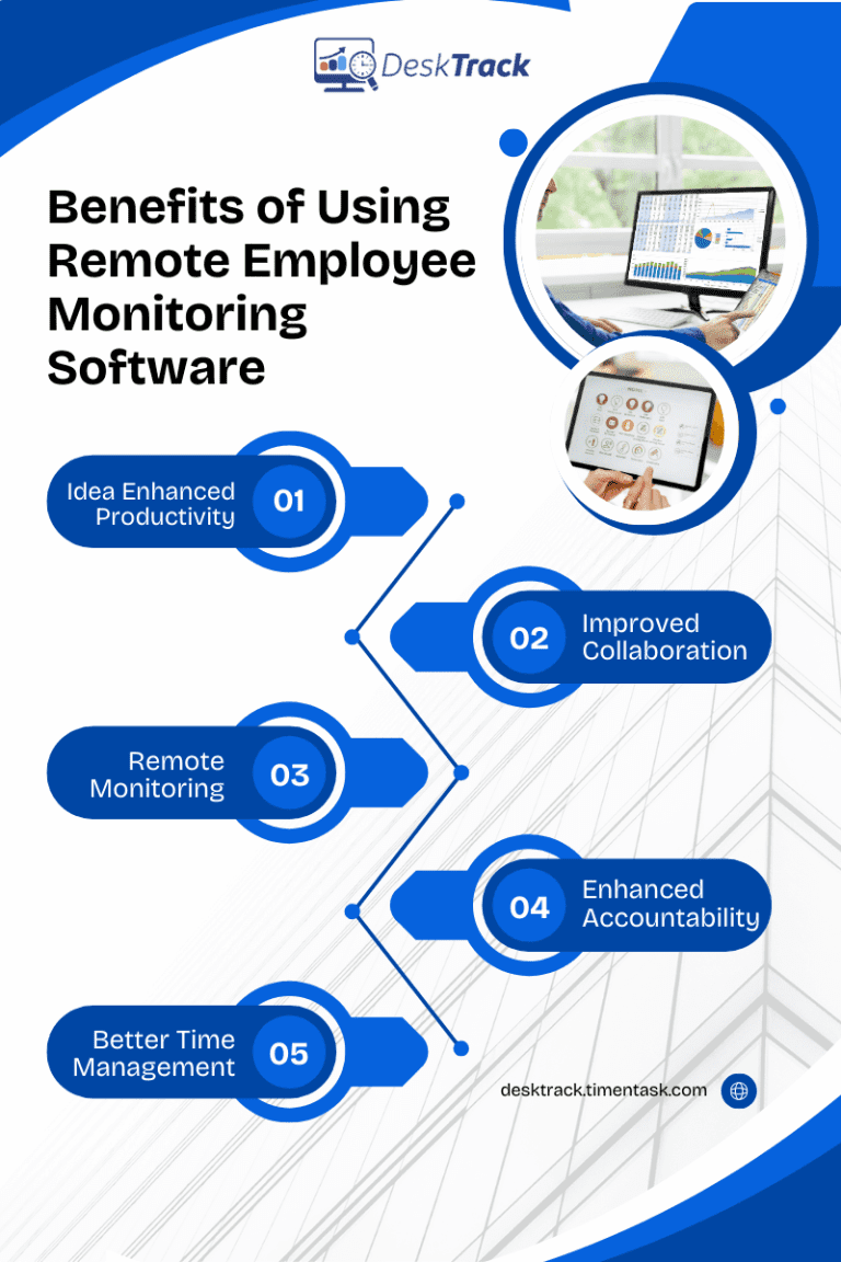 Top 10 Remote Workforce Team Management Software in 2025