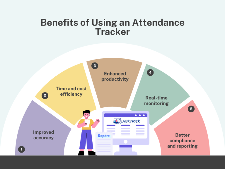 Attendance Tracking Software: A Complete Guide - DeskTrack