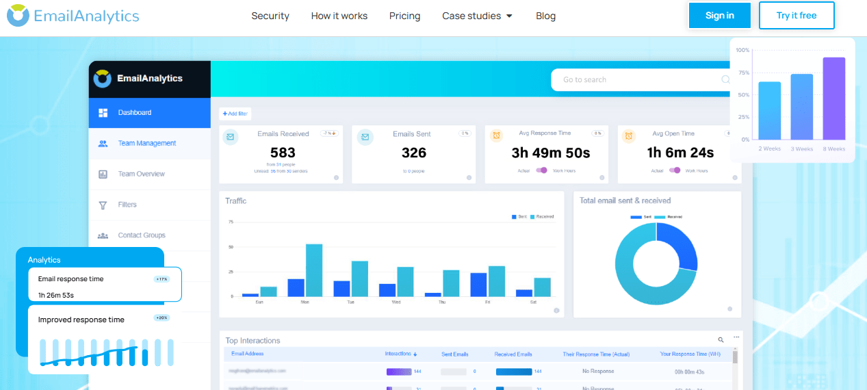 Top 10 Remote Workforce Team Management Software in 2025