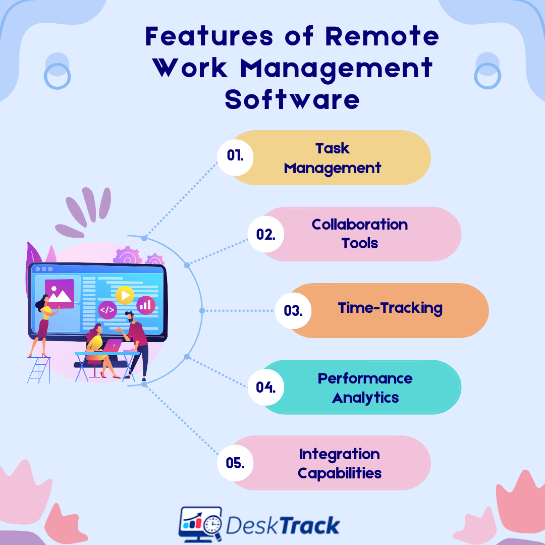 Top 10 Remote Workforce Team Management Software in 2025