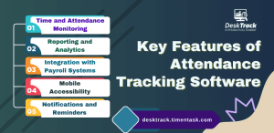 Attendance Tracking Software: A Complete Guide [Updated]