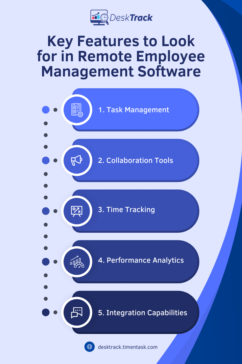 Top 10 Remote Workforce Team Management Software in 2025