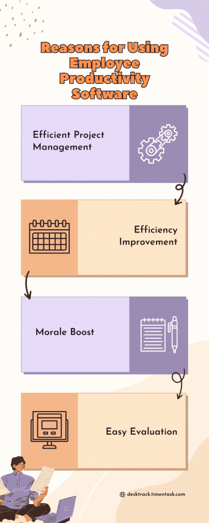 Why is Employee Productivity Tracking Software Needed in 2025?