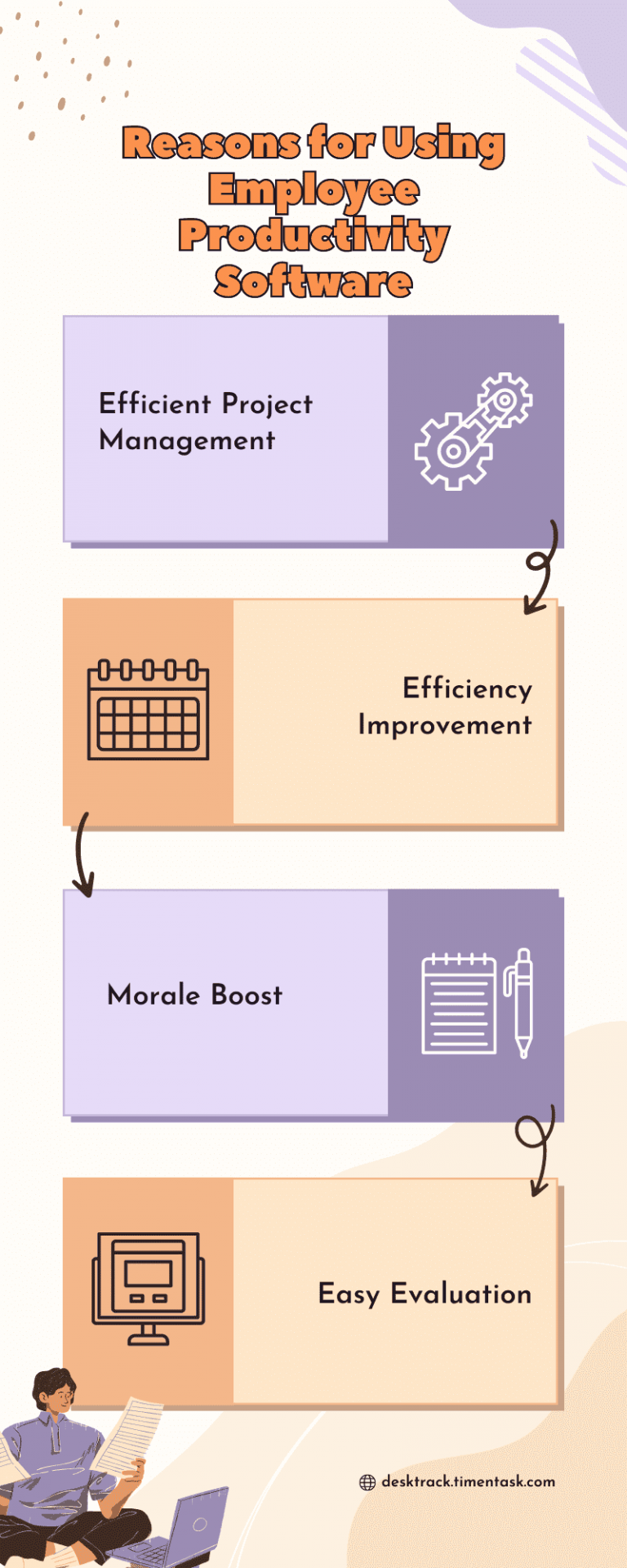 Why is Productivity Tracking Software for Employee Needed?