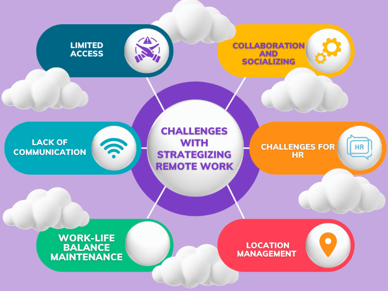 Top 10 Remote Work for Employee Efficiency in 2024