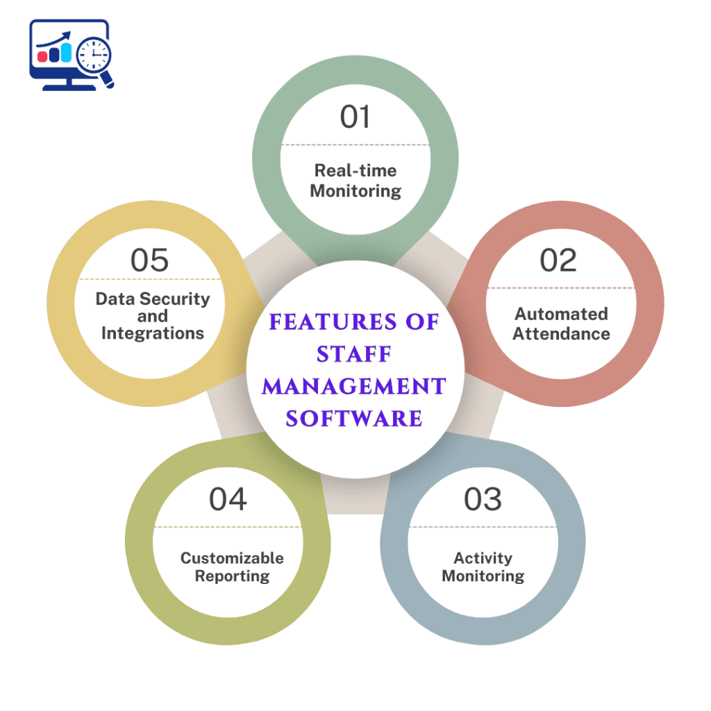 Top 10 Staff Management Software in 2025 | DeskTrack