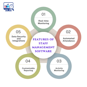 Top 10 Staff Management Software in 2025 | DeskTrack
