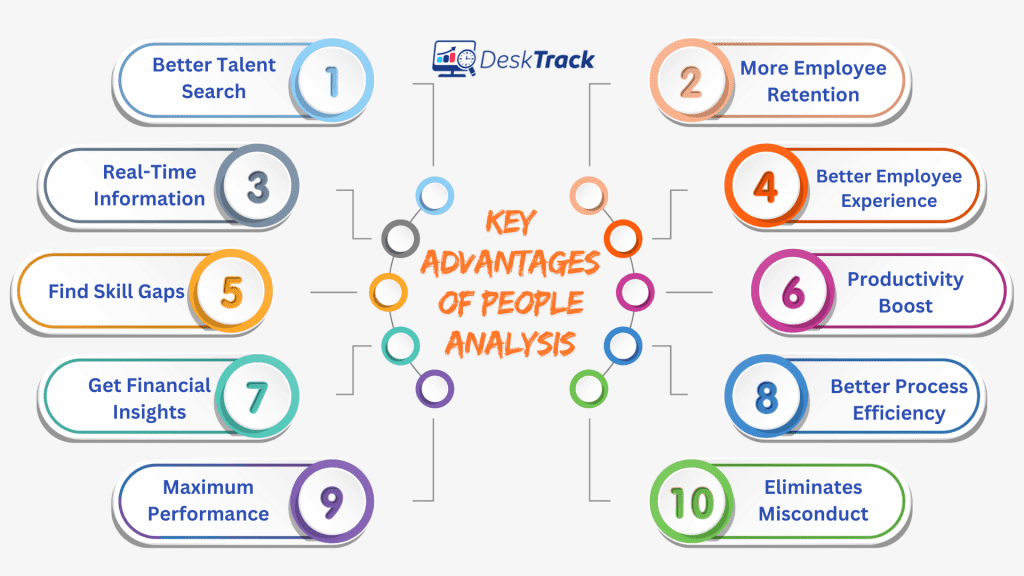 Top 10 Benefits of People Analytics for Businesses in 2024