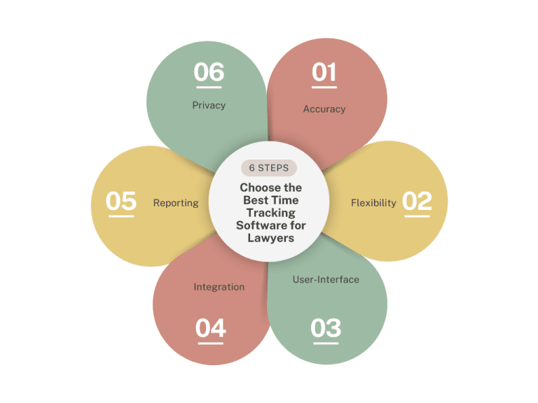 15 Best Legal Time Tracking Software for Lawyers in 2025 | DeskTrack