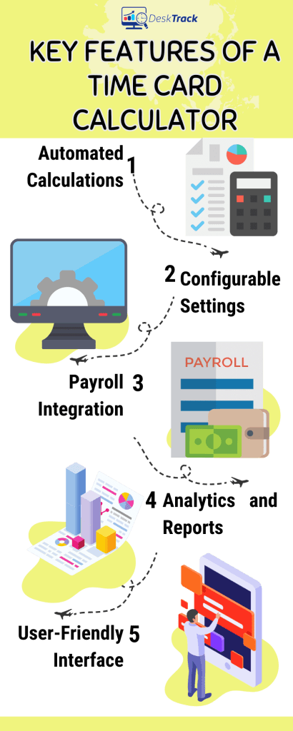 Free Time Card Calculator: All You Need to Know for 2025 - DeskTrack