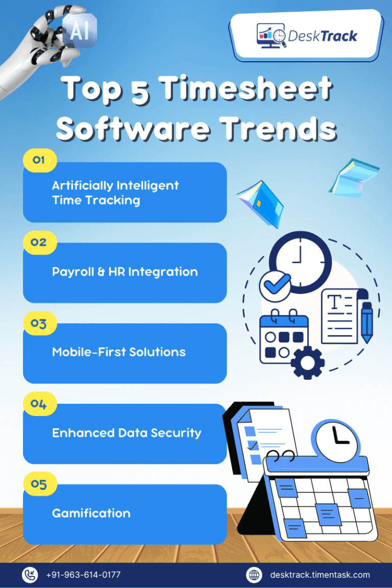 Top 10 Employee Timesheet Software for 2025