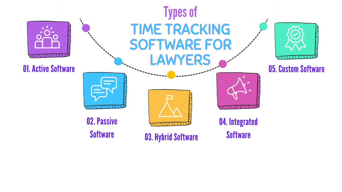 Best 15 Time Tracking Software for Lawyers in 2025 | DeskTrack