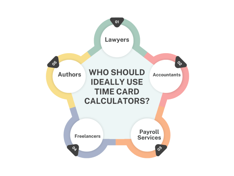 Free Time Card Calculator: All You Need to Know for 2025 - DeskTrack