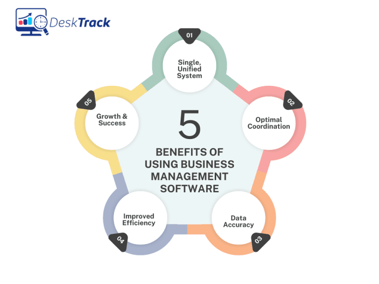 Top Business Management Software in 2024