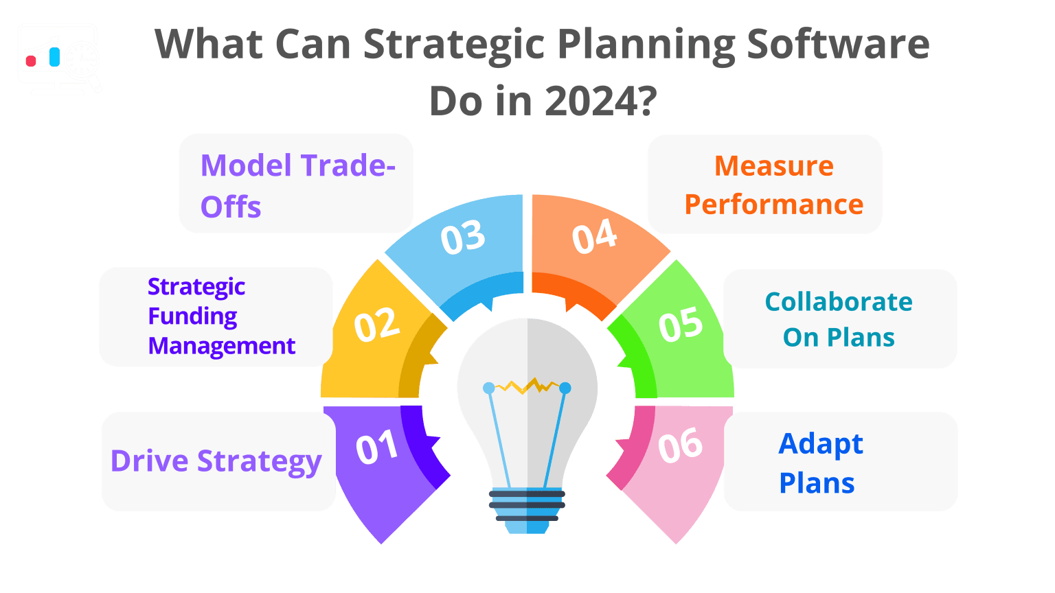 10 Best Strategic Planning Software in 2025 | DeskTrack