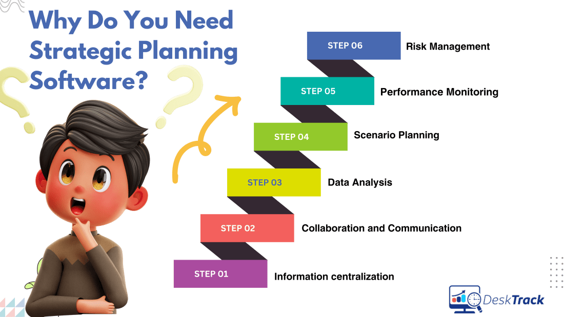 10 Best Strategic Planning Software in 2025 | DeskTrack