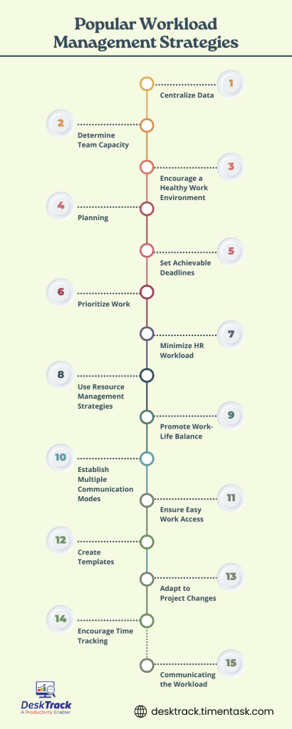 Workload Management: A Comprehensive Guide in 2025