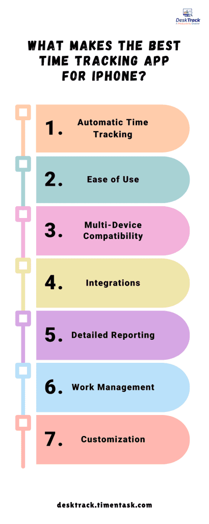 Top 10 Leading Time Tracking Apps for iPhone in 2025