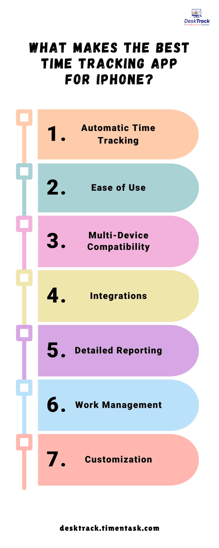 Top 10 Leading Time Tracking Apps for iPhone in 2025