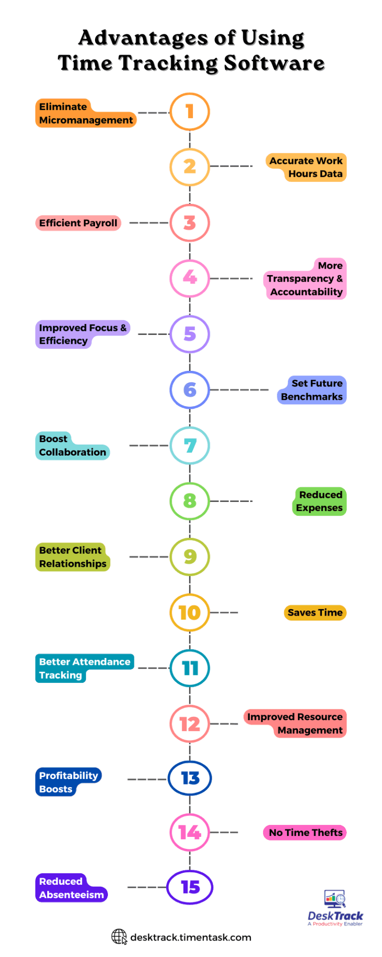 Top 15 Benefits of Time Tracking Software in 2025 | DeskTrack