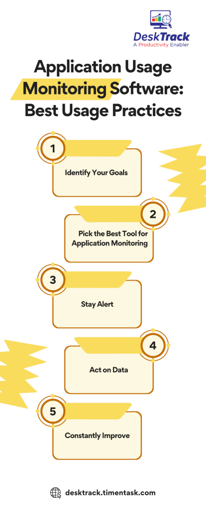 Why Businesses Require Application Usage Monitoring Software