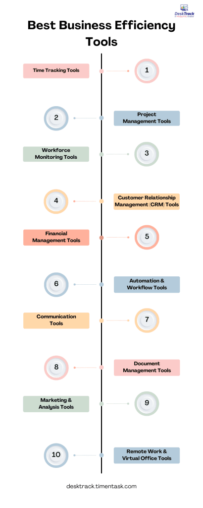 Ultimate List of the Best Business Efficiency Tools for 2025