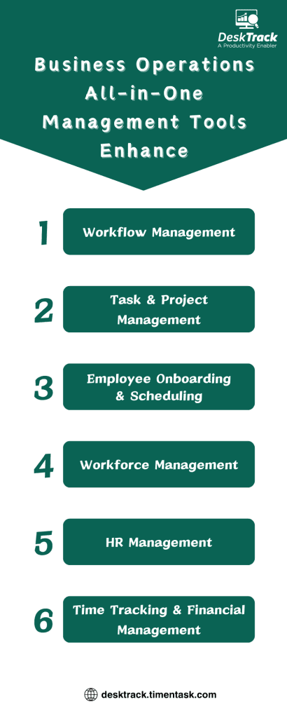 Top 10 All-in-One Business Managment Softwares in 2025