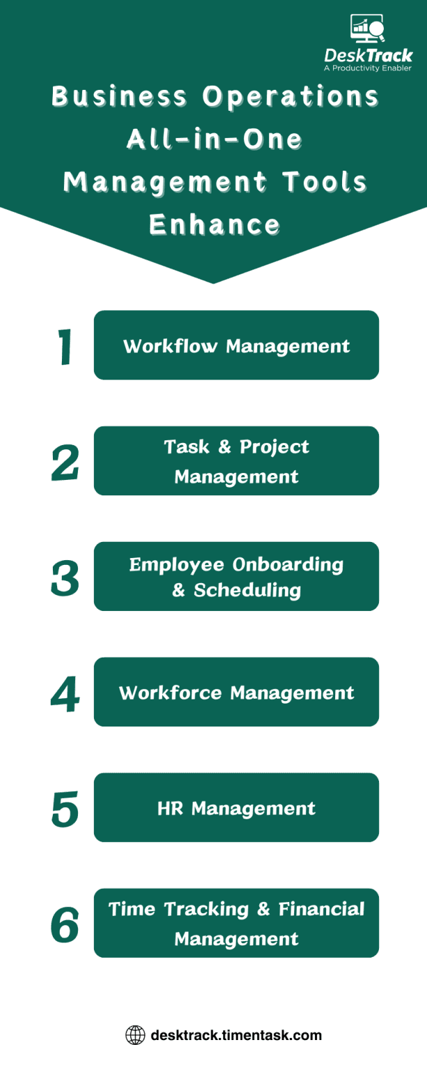 Top 10 All-in-One Business Managment Softwares in 2025