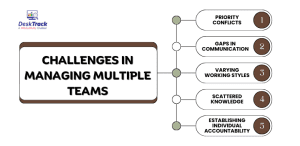 How to Manage Multiple Teams for Businesses in 2024-25