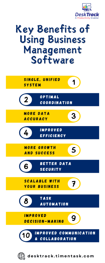 10 Top Business Management Software in 2025 - DeskTrack