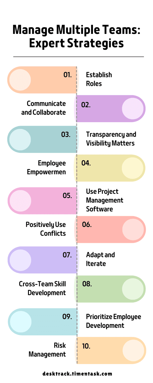 How to Manage Multiple Teams for Businesses in 2024-25