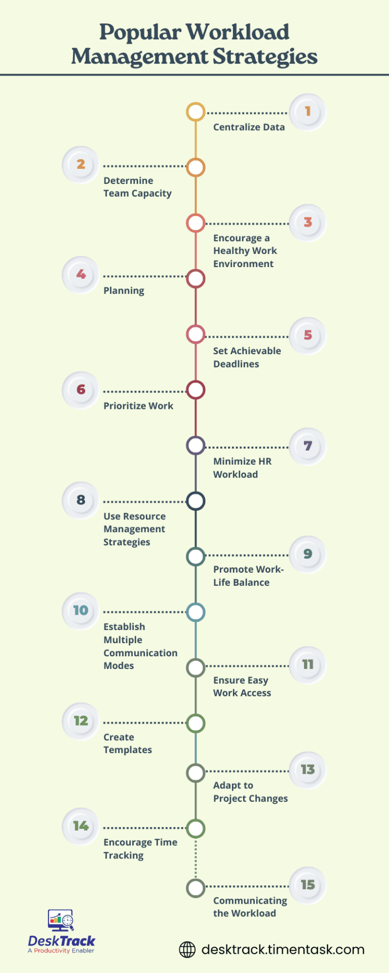 Workload Management: A Comprehensive Guide in 2025