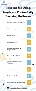Why is Employee Productivity Tracking Software Needed in 2025?