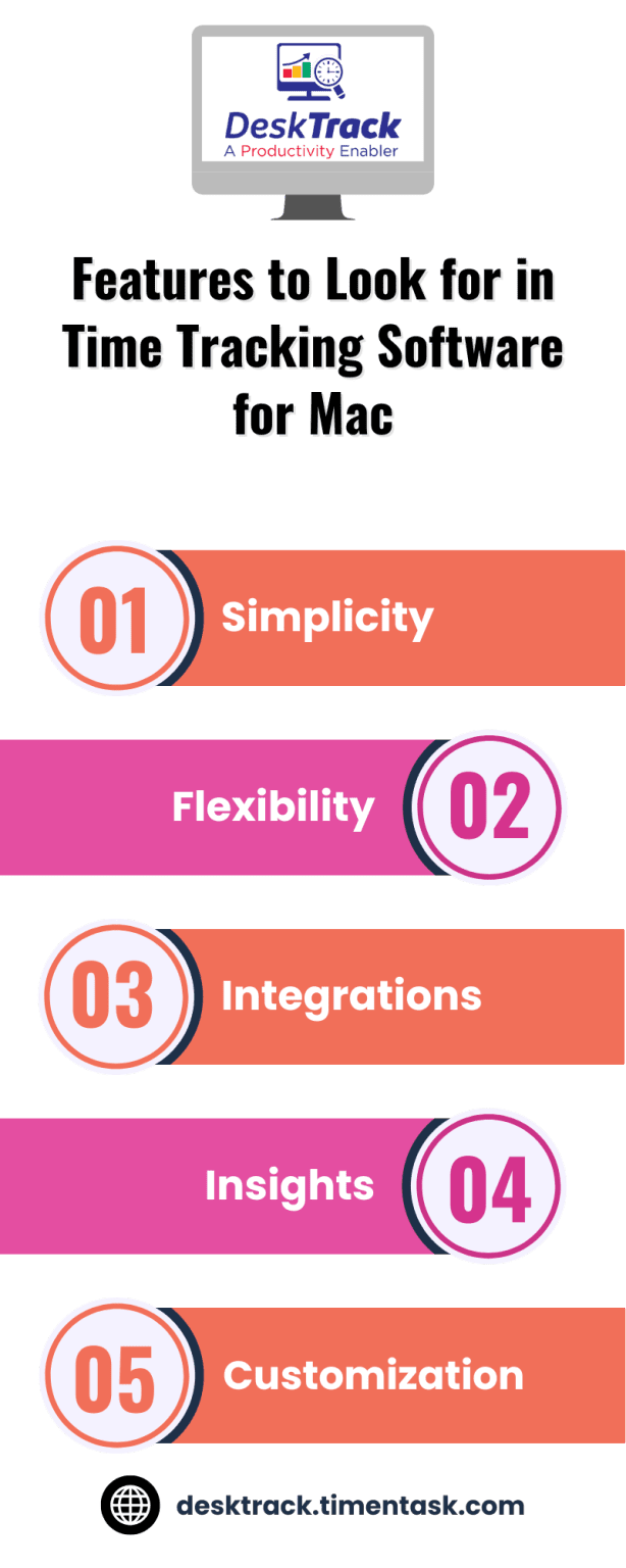 The Best 10 Time Tracking Software for Mac Users in 2025