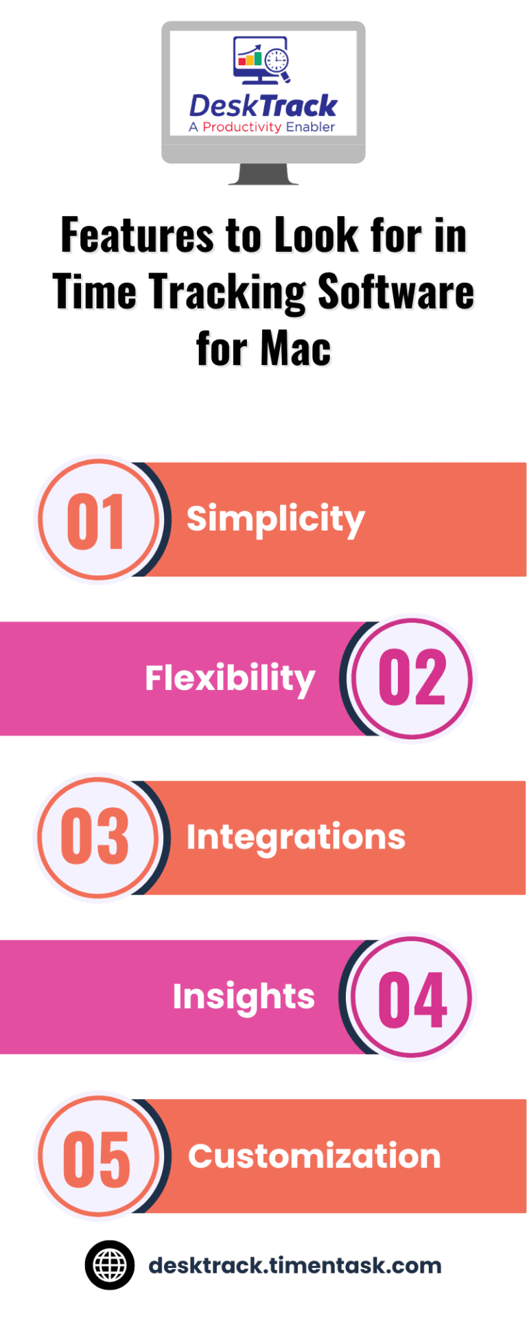 The Best 10 Time Tracking Software for Mac Users in 2025