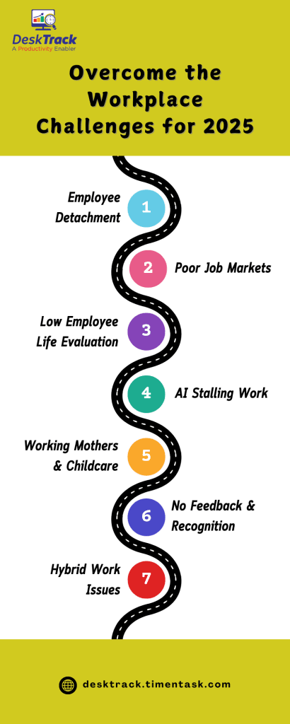7 Workplace Challenges & Solutions to Overcome Them in 2025